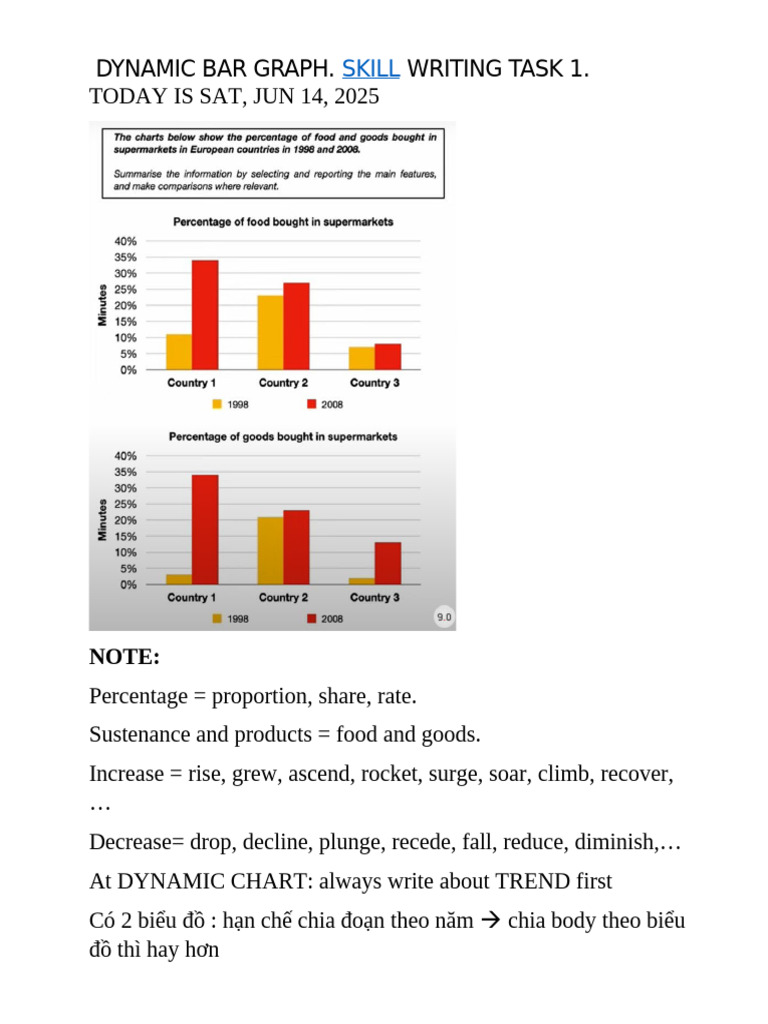 SKILL BAR. Writing Task 1. Ielts Asmr | PDF | Economies