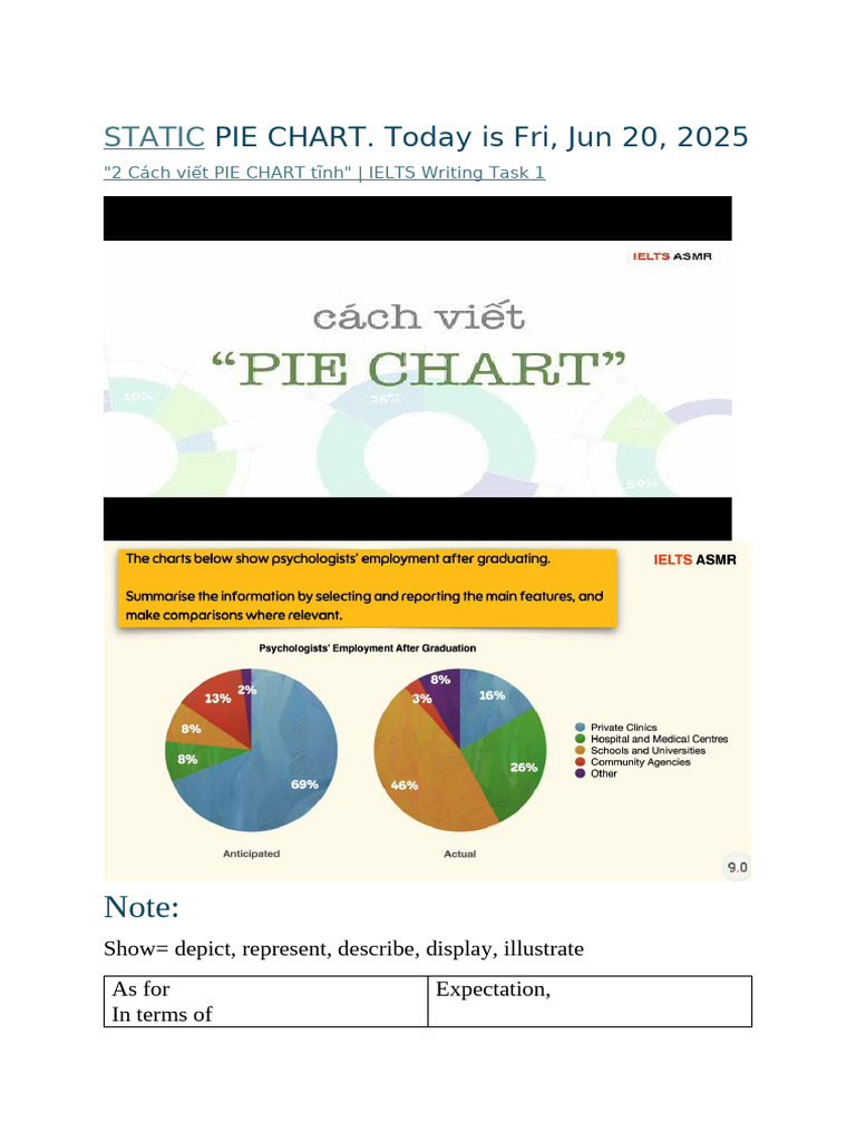 STATIC PIE. Writing Task 1. Ielts Asmr | PDF | Psychologist | Health Care