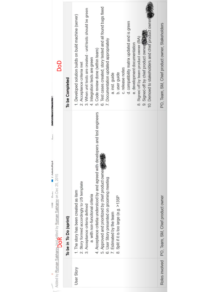 DoR and DoD - PNG | PDF