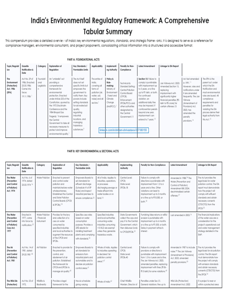 India's Environmental Regulations Summary | PDF | Chlorofluorocarbon ...