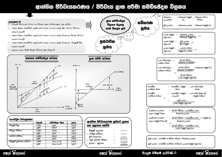 BEP Analysis Mind Map | PDF
