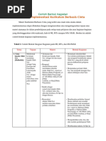 Insersi Kurikulum Berbasis Cinta | PDF