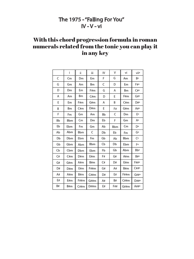 The 1975 - "Falling For You" Chord Progression | PDF