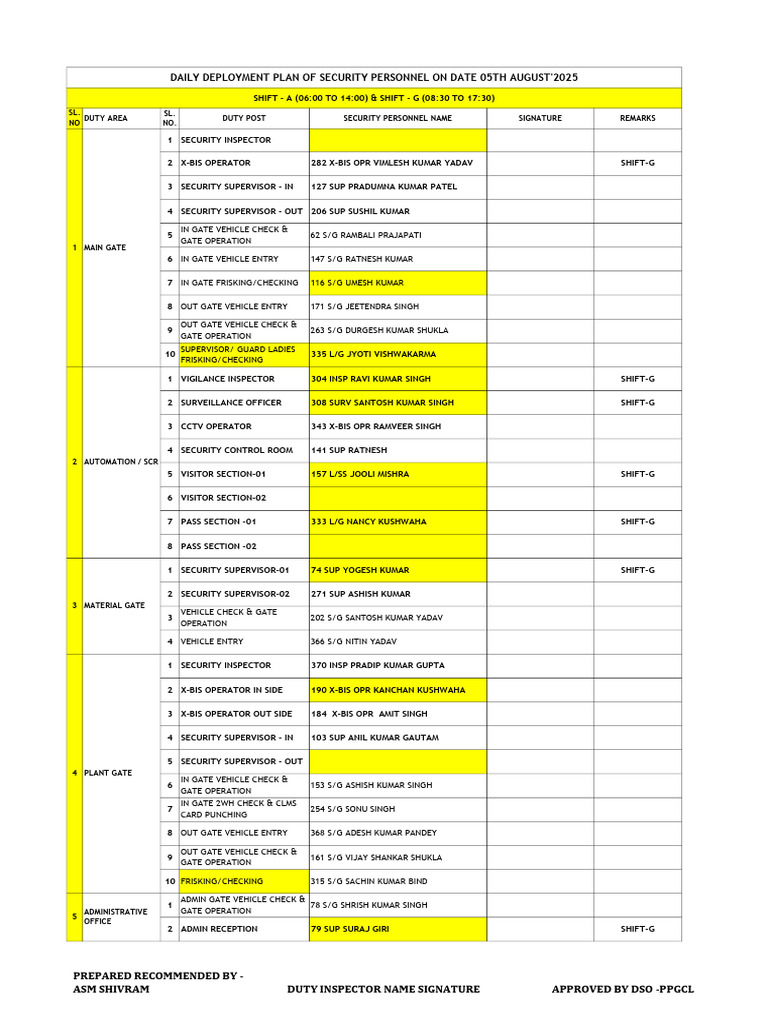 Security Personnel Deployment Plan - Aug 2025 | PDF