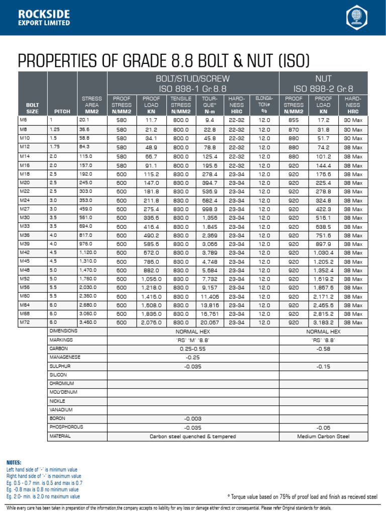 Grade 8.8 Bolt Torque Specifications | PDF | Screw | Steel