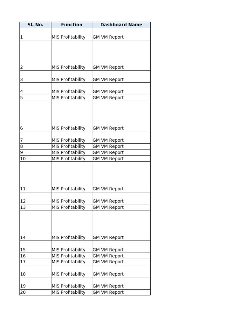 Annexure II (KPI Tracker-MIS Prof) - 23rd Apr 2025 | PDF | Income Statement | Corporate Jargon
