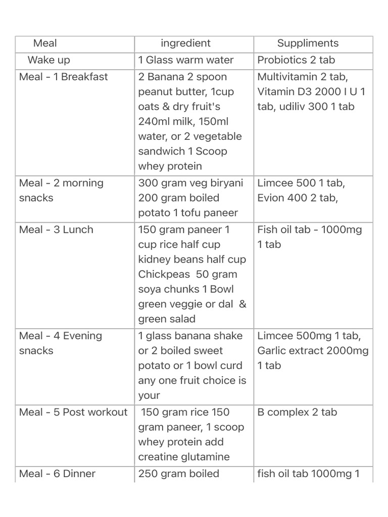 Meal | PDF