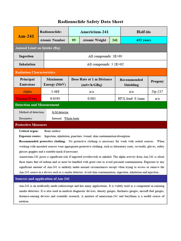 Americium-241 Safety and Applications | PDF