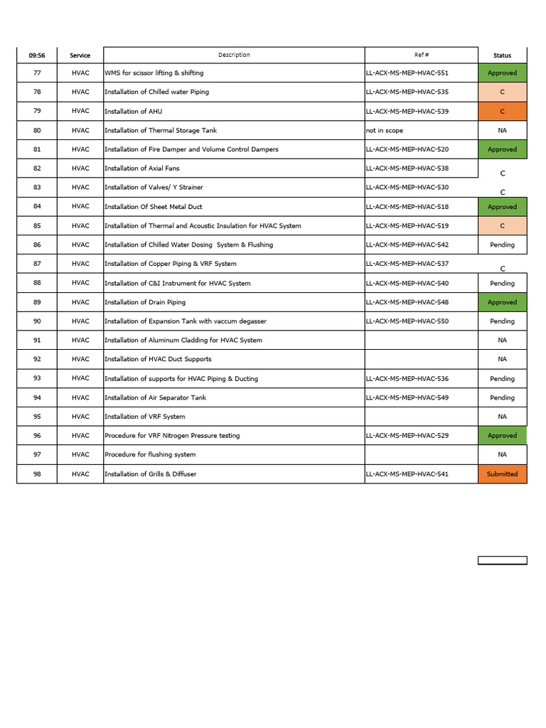 WMS Tracker for HVAC Installations | PDF | Duct (Flow) | Chemical ...