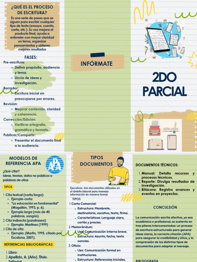 Tríptico producto final 2do parcial | PDF | Estilo apa | Comunicación
