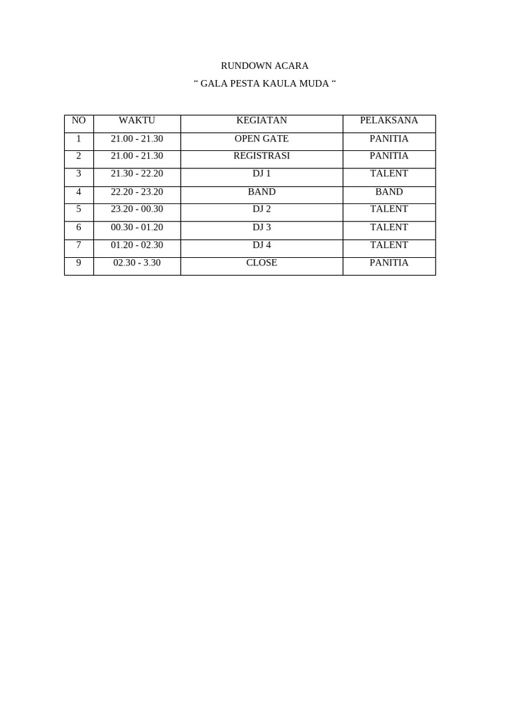 Rundown Acara | PDF
