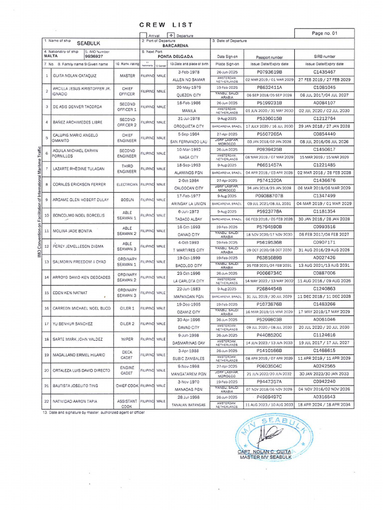 IMO Crew List | PDF