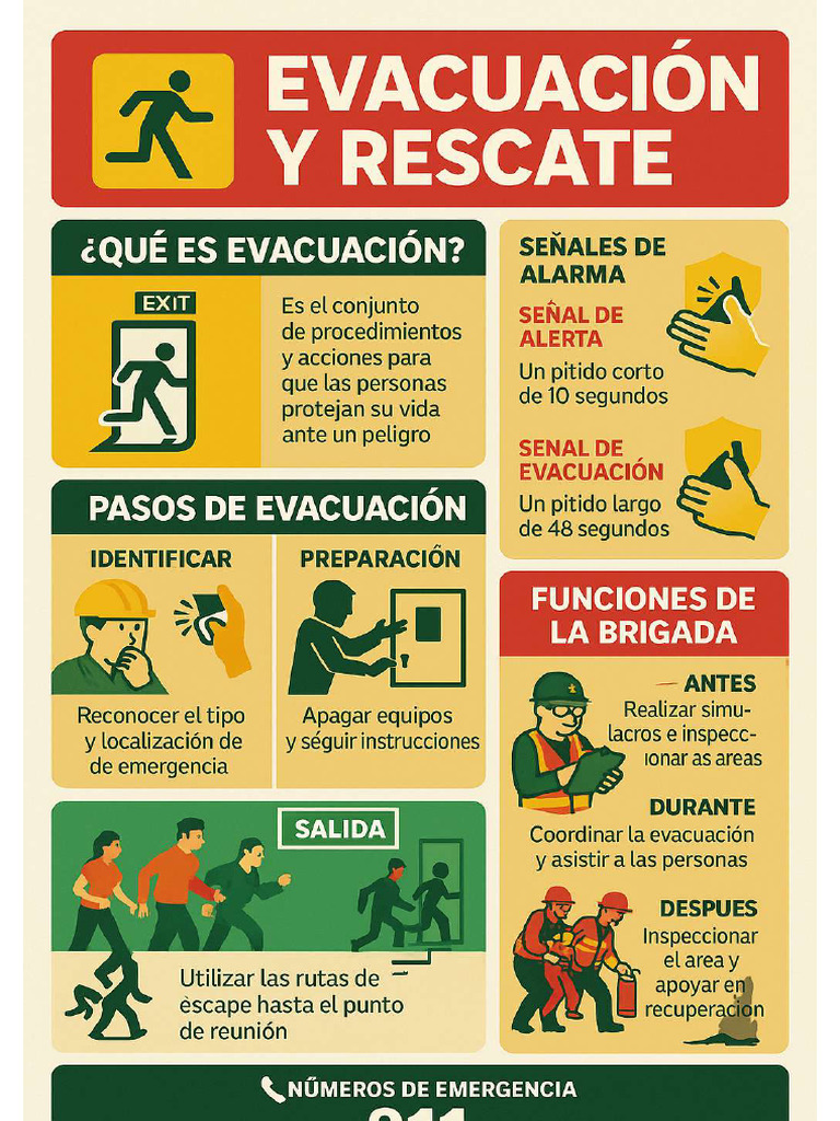 Afiche de Evacuacion | PDF