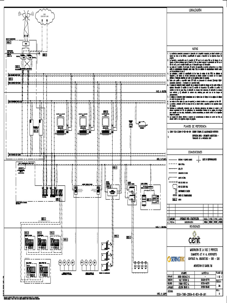Arquitectura de Control Tao | PDF | Protocolos de internet | Protocolo ...