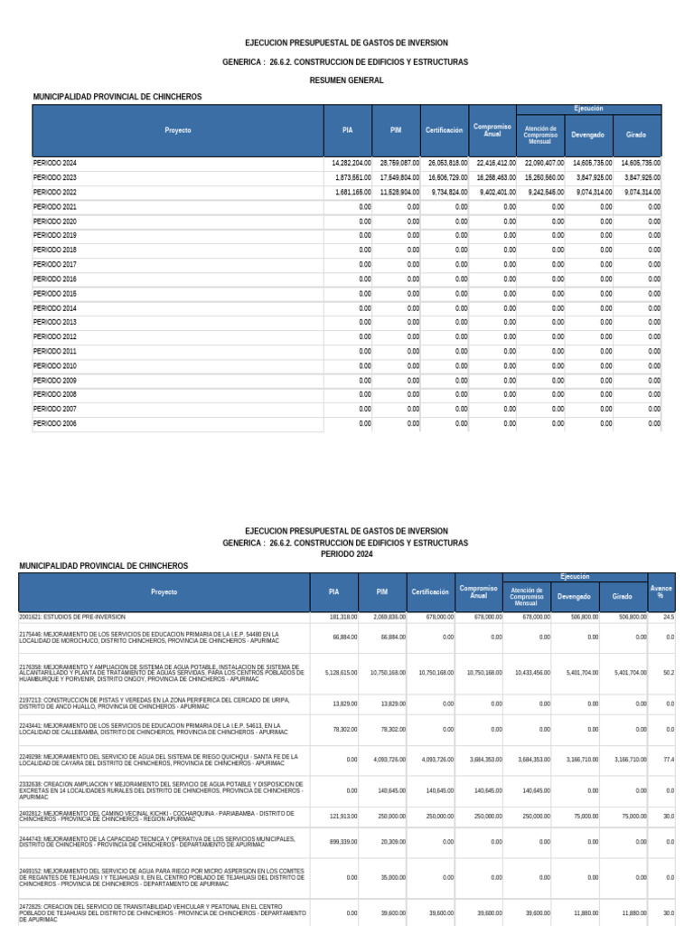 02 Resumen - Mef - General | PDF | Agua | Saneamiento