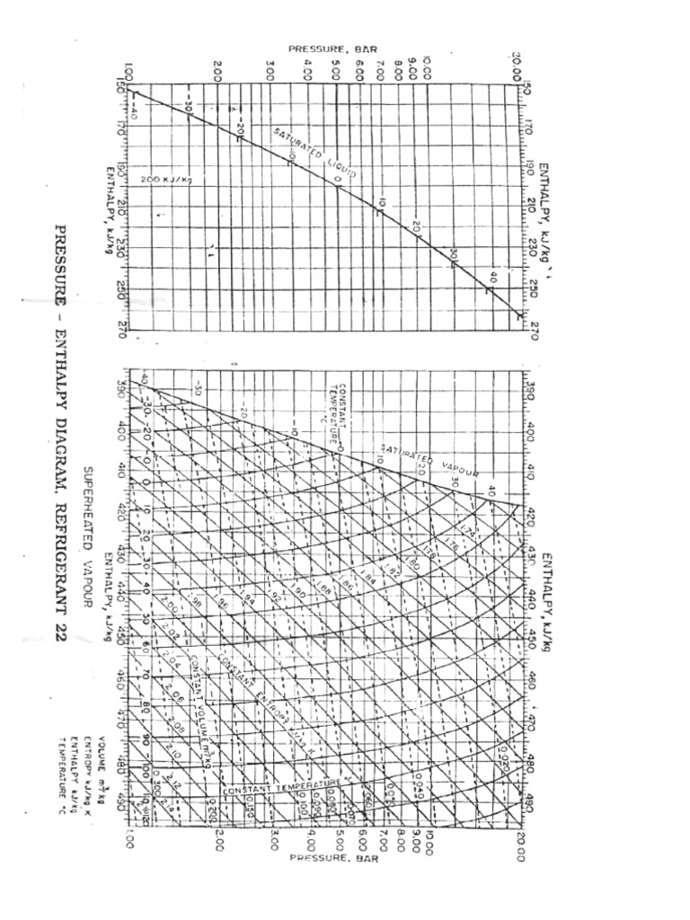 PH Chart R22 | PDF