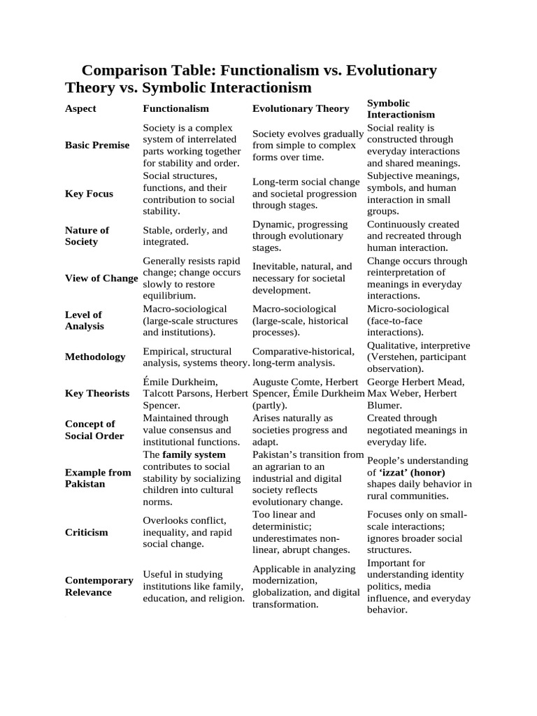 Functionalism vs. Structuralism Overview | PDF | Society | Social ...