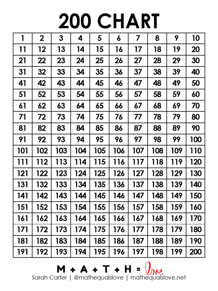 Números del 200 al 300 en letra | PDF