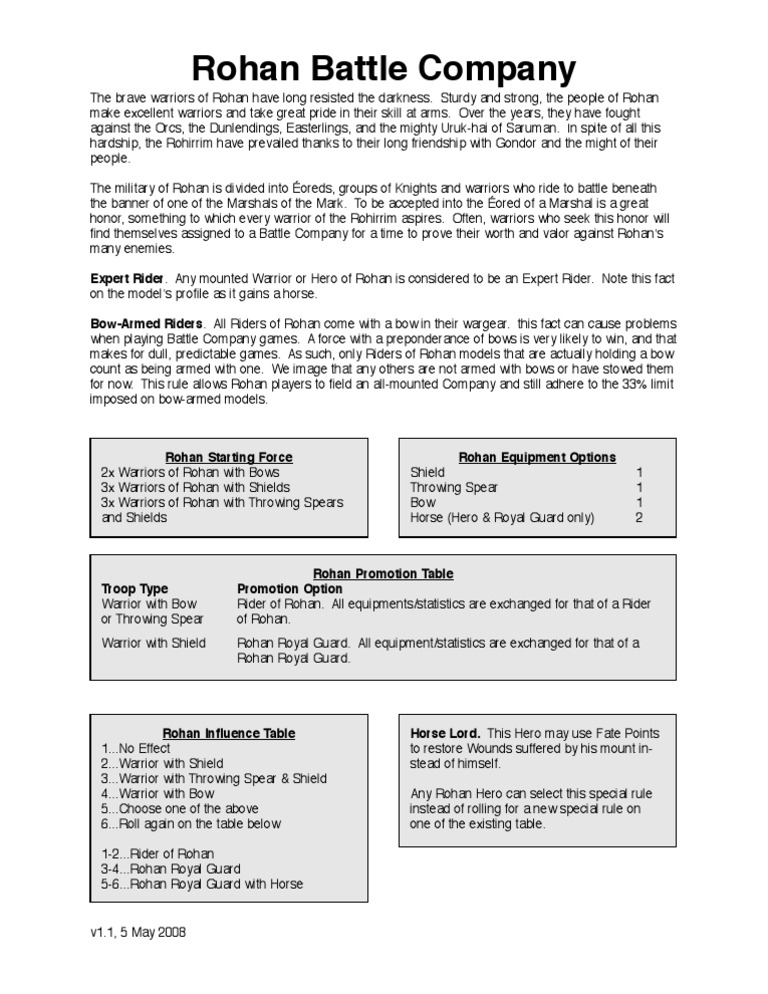 Rohan Battle Company Overview 2024 | PDF | Warfare | Military