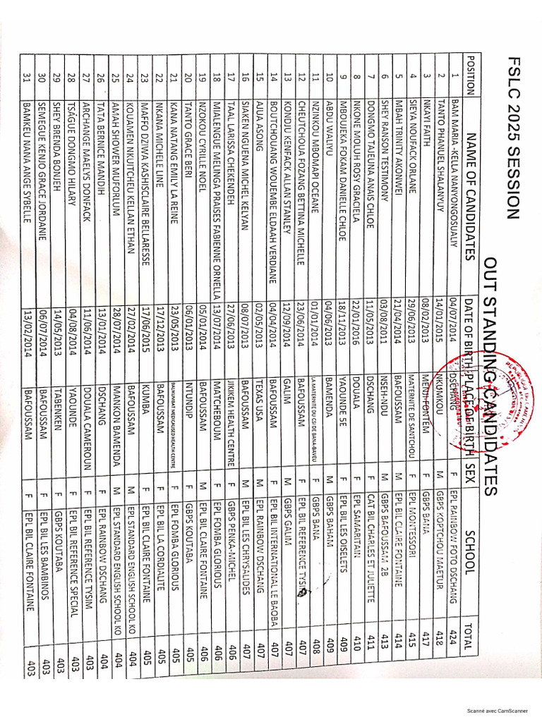 FSLC Out Standing Candidates | PDF