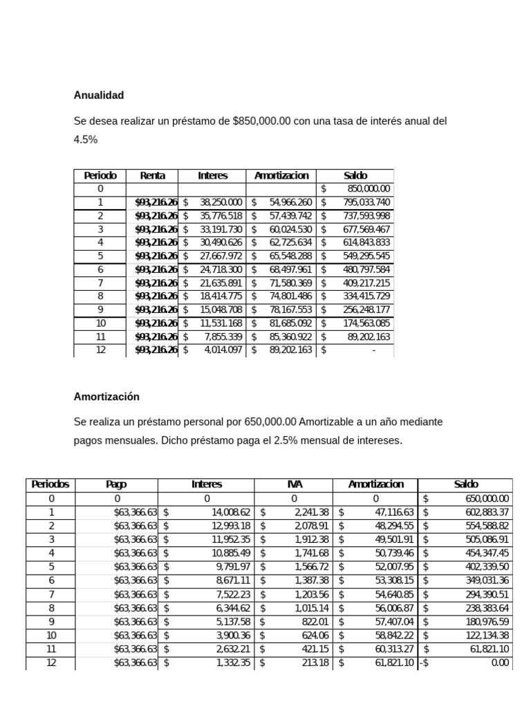 Anualidad y Amortizacion Doc Oliver | PDF | Economía política ...