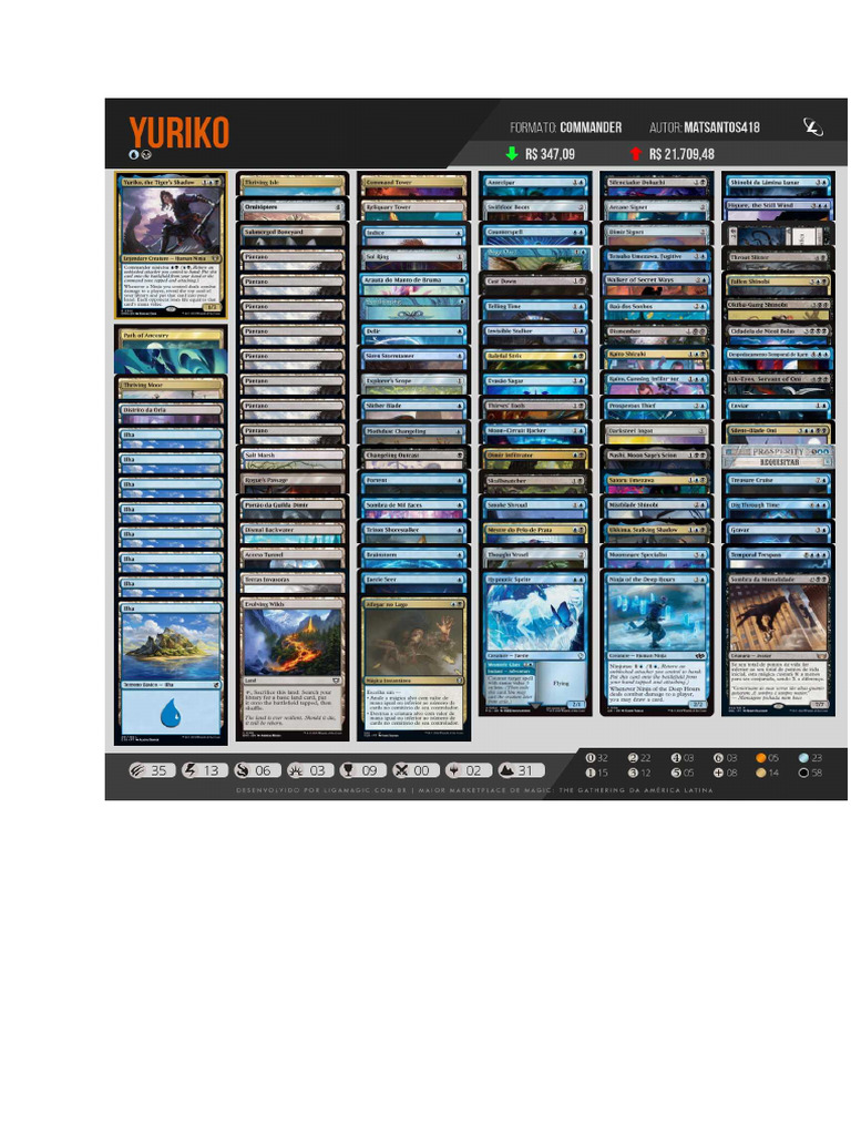 Lista Deck Yuriko | PDF