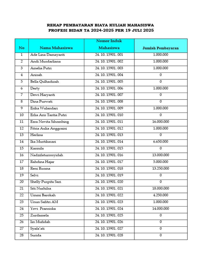 Rekap Pembayaran Biaya Kuliah Profesi 2024-2025 | PDF