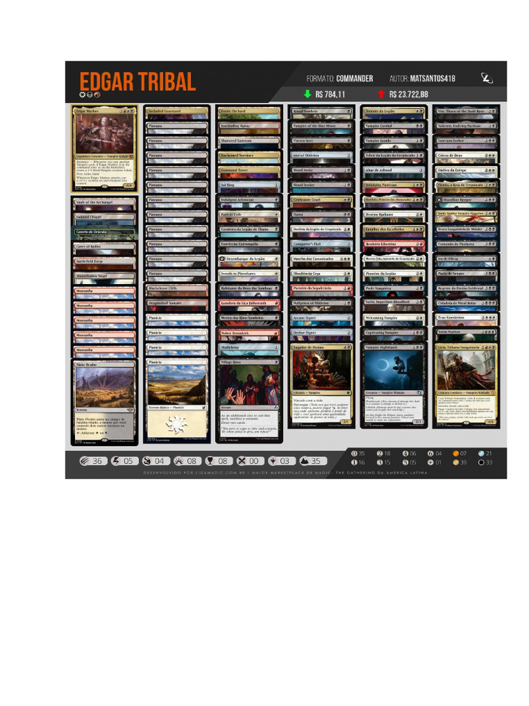 Lista Deck Edgar | PDF