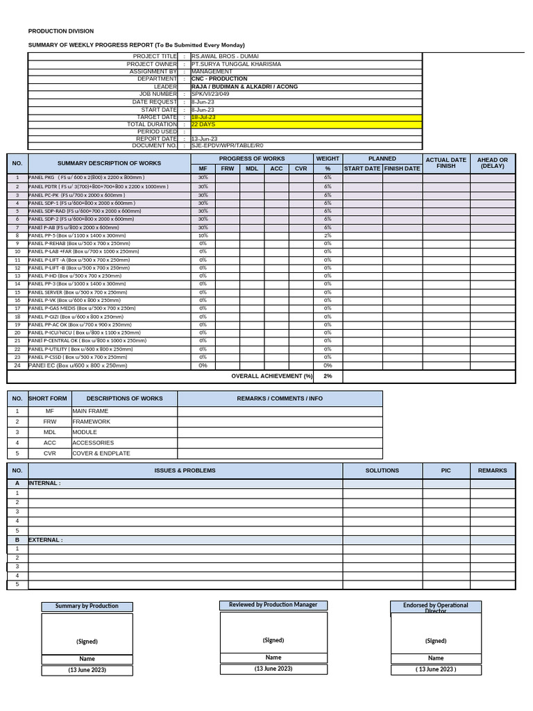 Weekly Progress Report: RS.Awal Bros | PDF