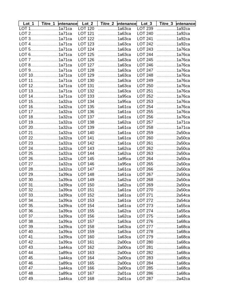 Comprehensive Lot Inventory List | PDF
