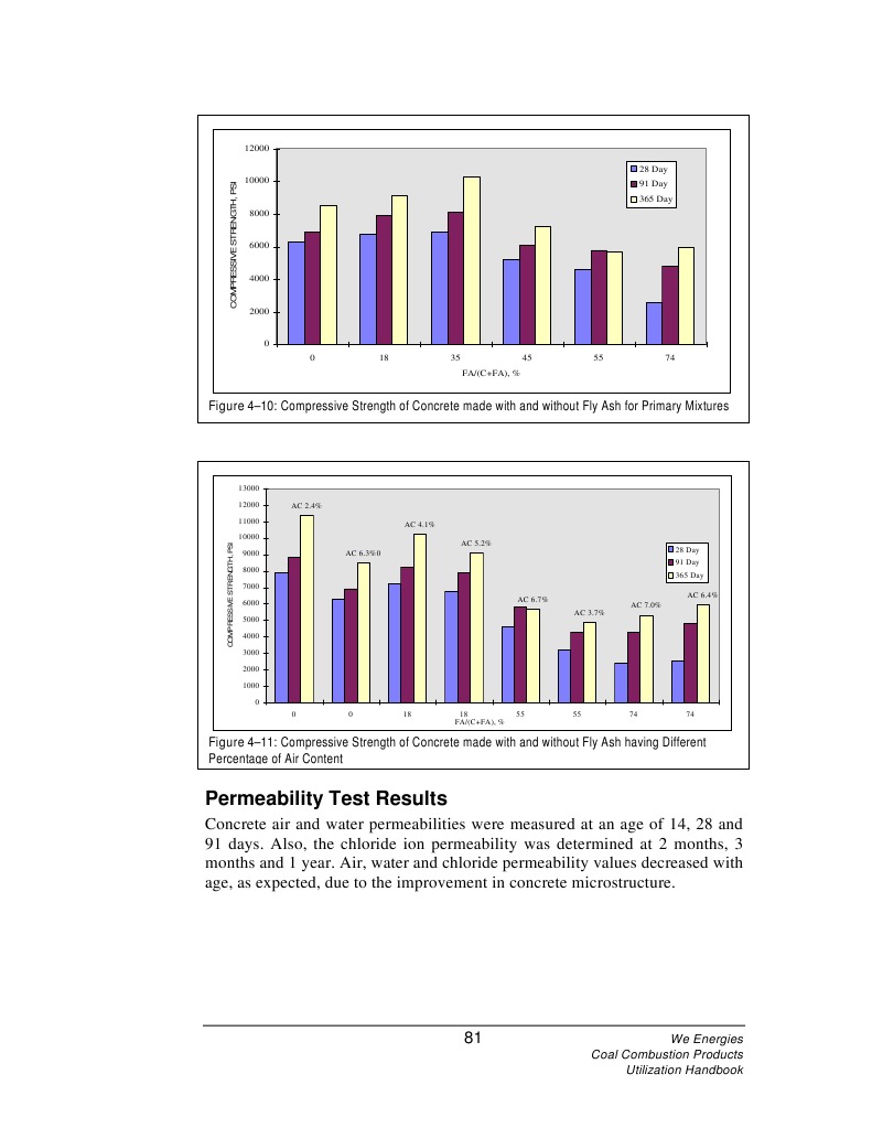 Permeability Test | PDF