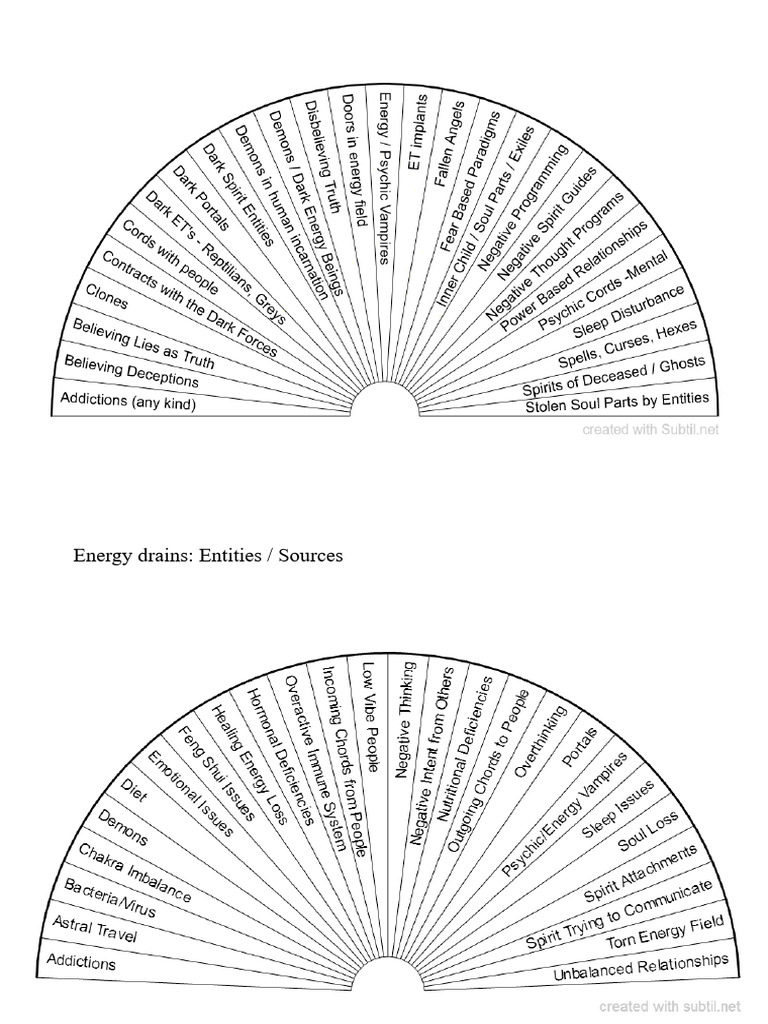 Energy Drains | PDF