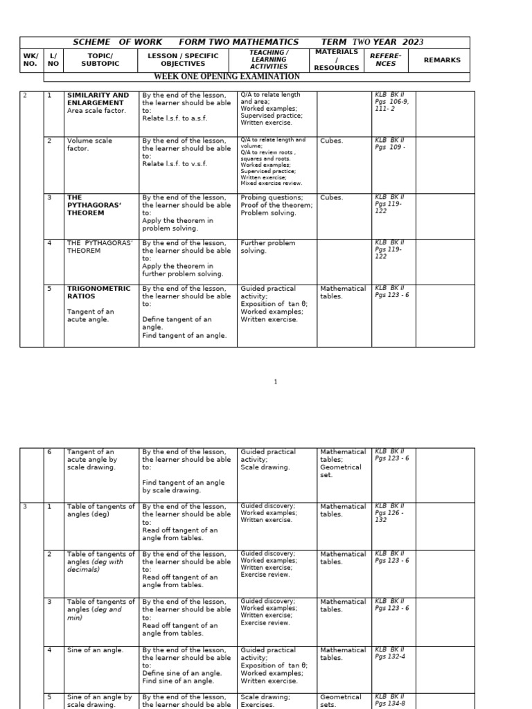 Form Two Mathematics Term Two 2023 | PDF | Trigonometric Functions | Area