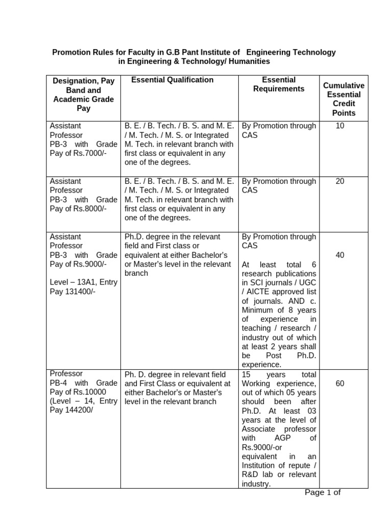 Faculty Promotion Rules at G.B. Pant Institute | PDF | Master's Degree ...