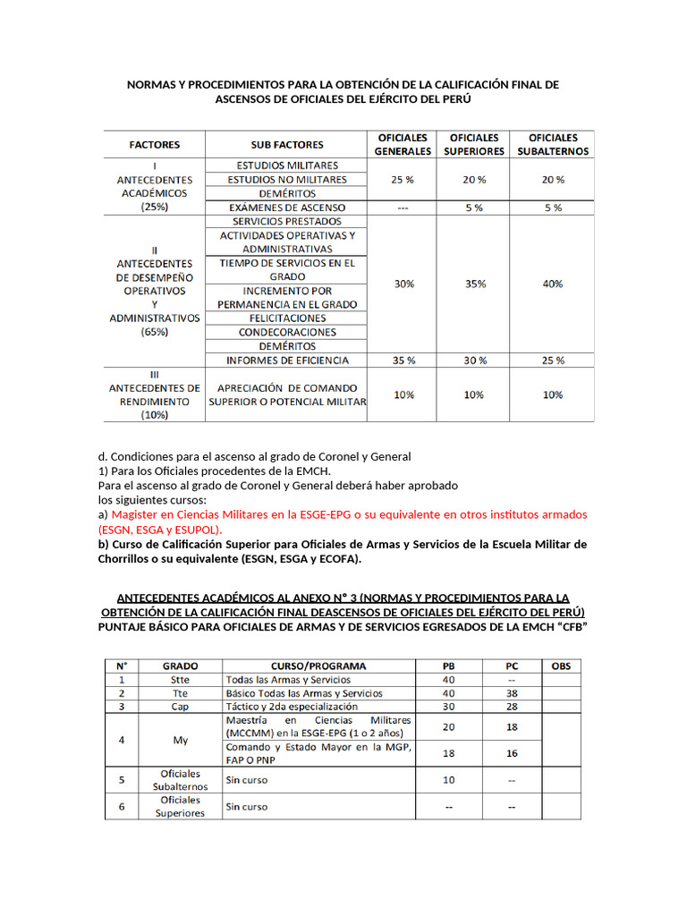 Puntaje Cursos | PDF