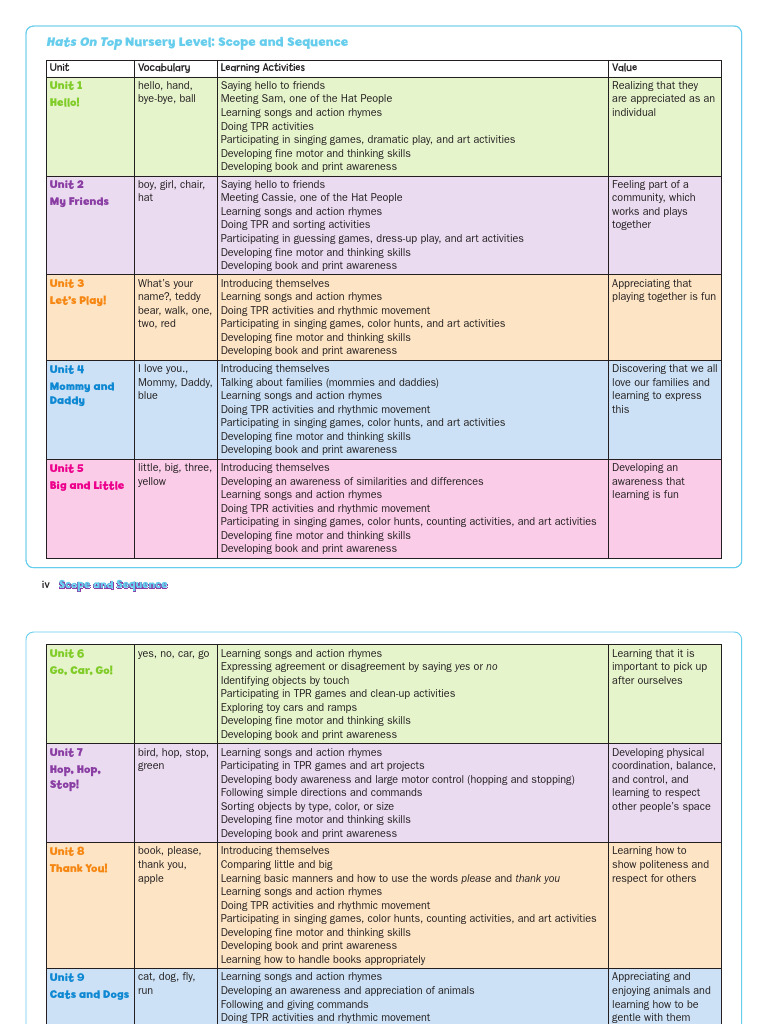 Nursery Curriculum Scope and Sequence | PDF
