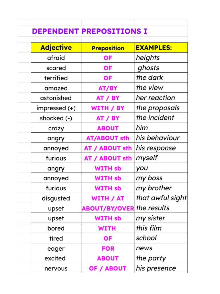 Preposition Challenge: Adjectives | PDF