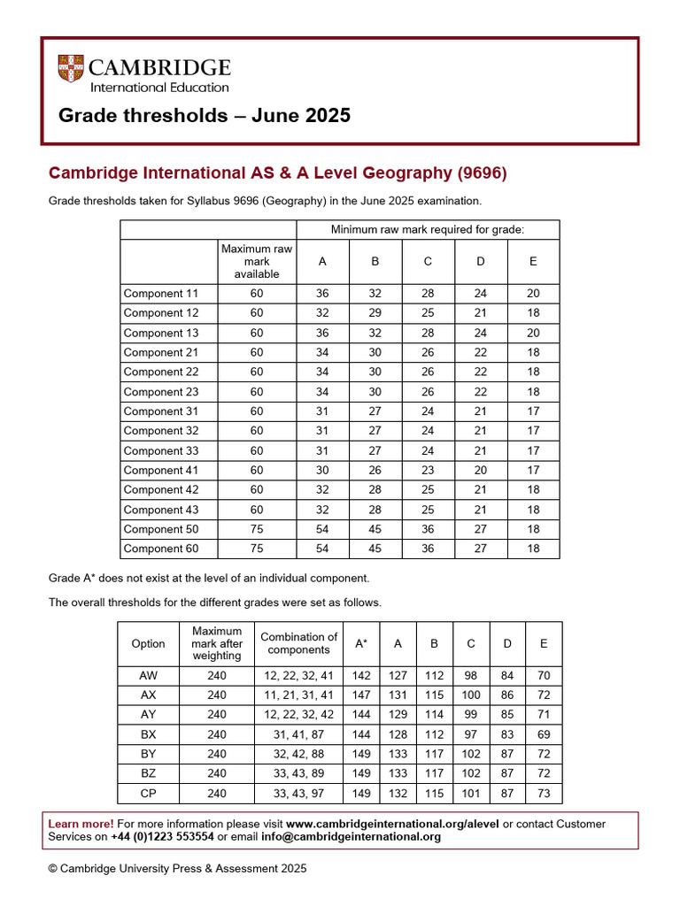 Geography 9696 June 2025 Grade Threshold Table | PDF