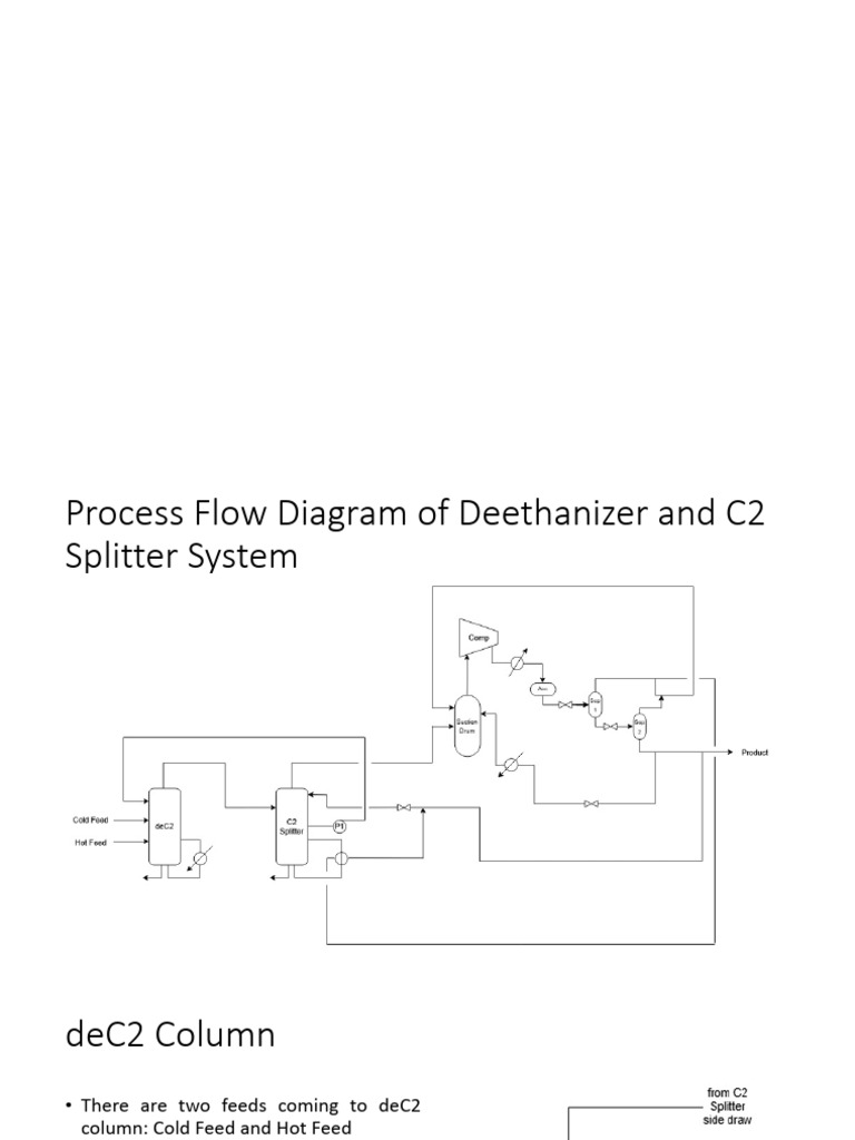 C2 Splitter Column Simulation Insights | PDF | Distillation | Continuum ...