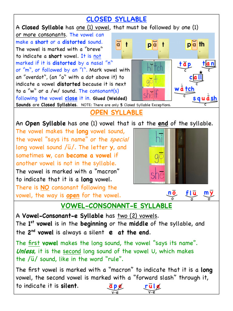 6 Syllable Types Definitions Examples | PDF | Syllable | Vowel