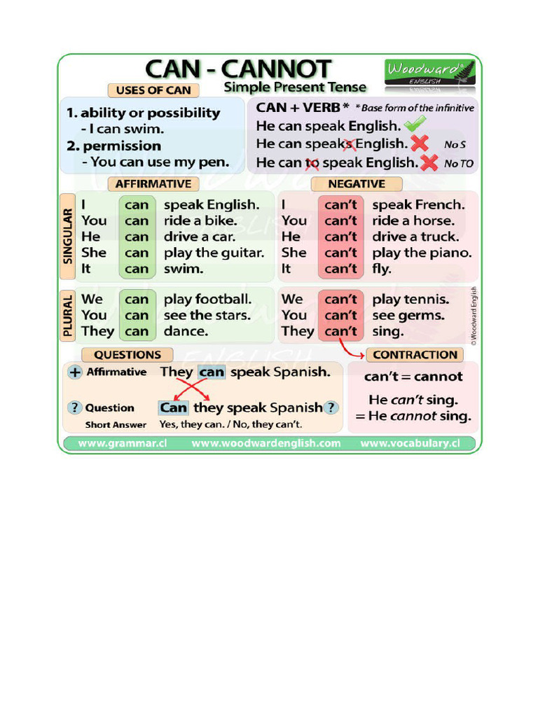 Can Cannot English Course | PDF