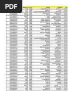 Pin Codes of Hoshiarpur District, Hoshiarpur Pincodes, Punjab Zip Code ...