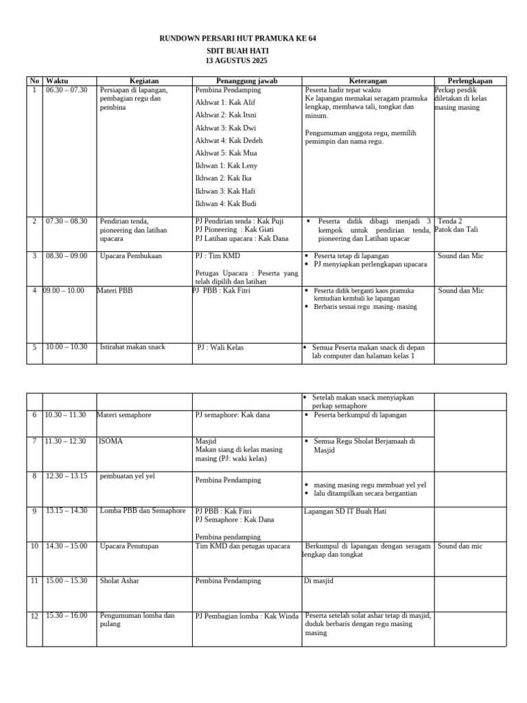 Rundown Persari 2025-1 | PDF
