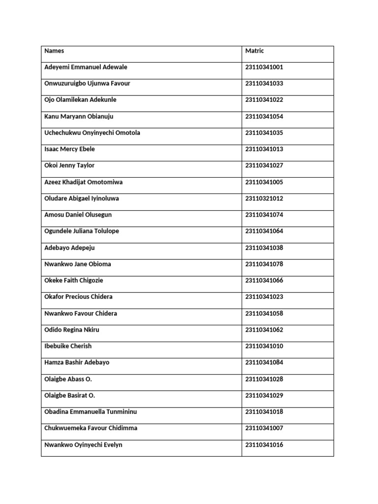 Names of 200l HIS Department | PDF
