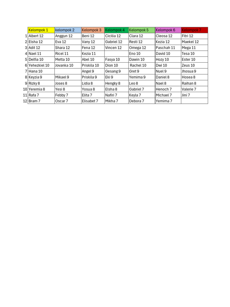 Student Group Names and Scores | PDF