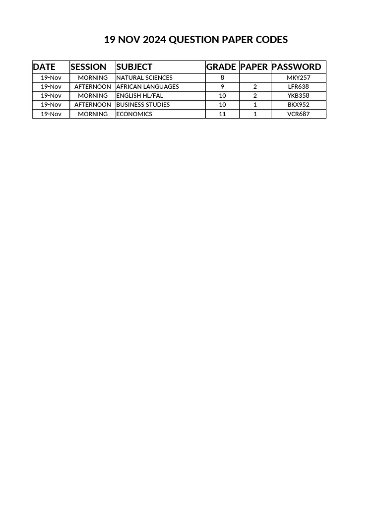 2024 Exam Paper Codes and Passwords | PDF