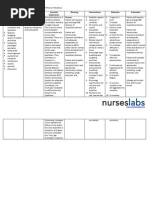 Nursing Care Plan Bronchial Asthma | PDF | Asthma | Respiratory Tract