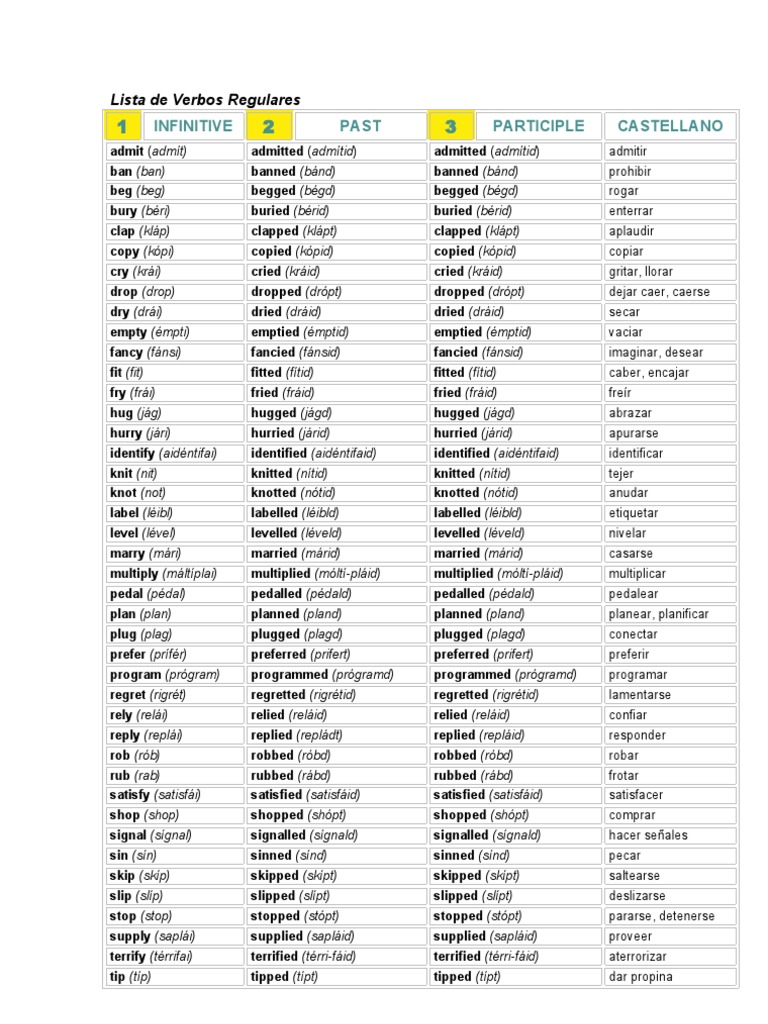 Tabla Conjugacin De Los Verbos Regulares E Irregulares Conjugacion