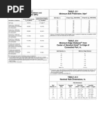 Table J2.1 & J2.2 - Effective Throat of PJP Groove Welds | PDF ...