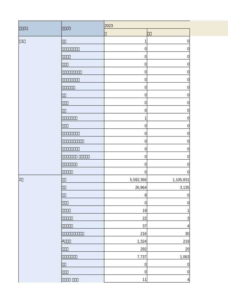 Infection Report | PDF